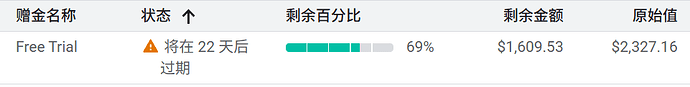 GCP 300赠金剩余多少在哪看？ - 搞七捻三 - LINUX DO