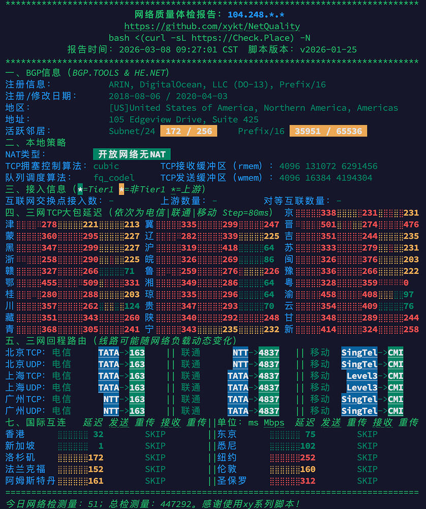 DigitalOcean学生包有佬友试过吗 - 搞七捻三 - LINUX DO