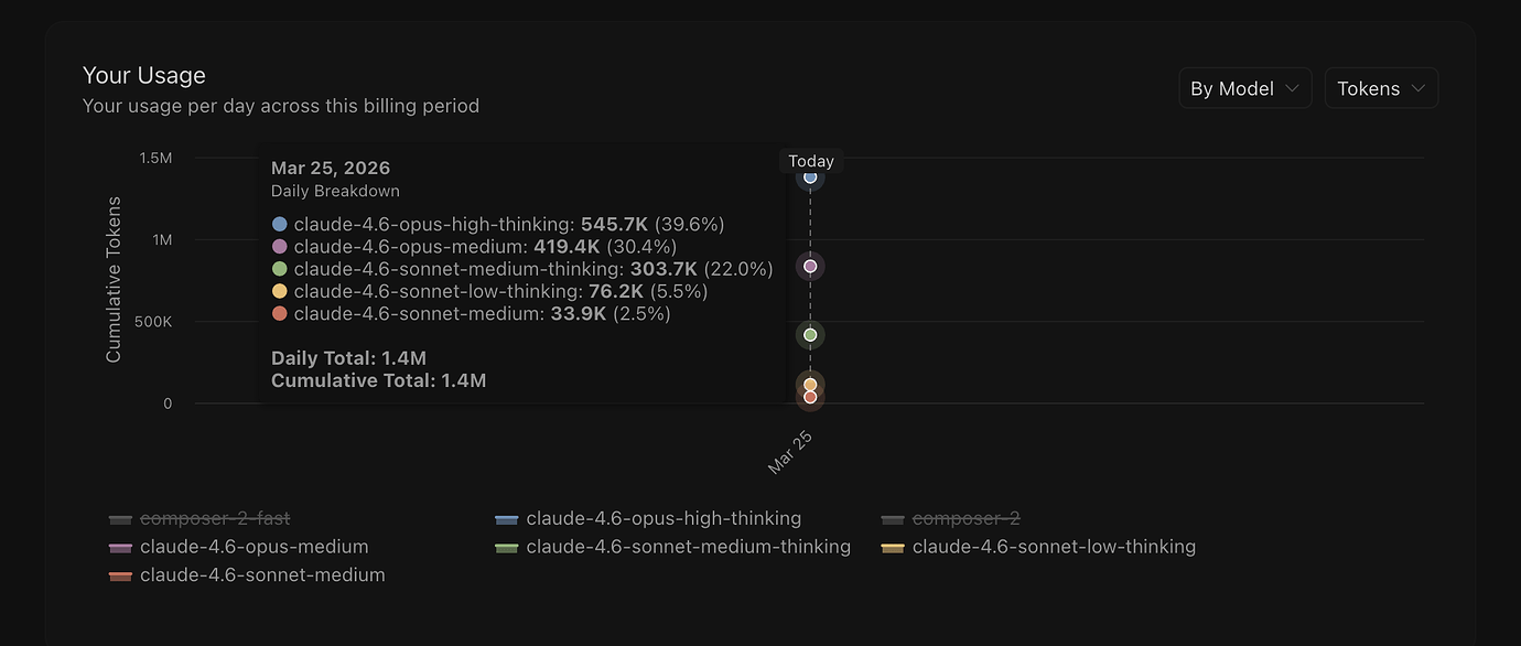 cursor opus 一轮对话 plan模式加high思考 消耗5%额度 - 开发调优 - LINUX DO