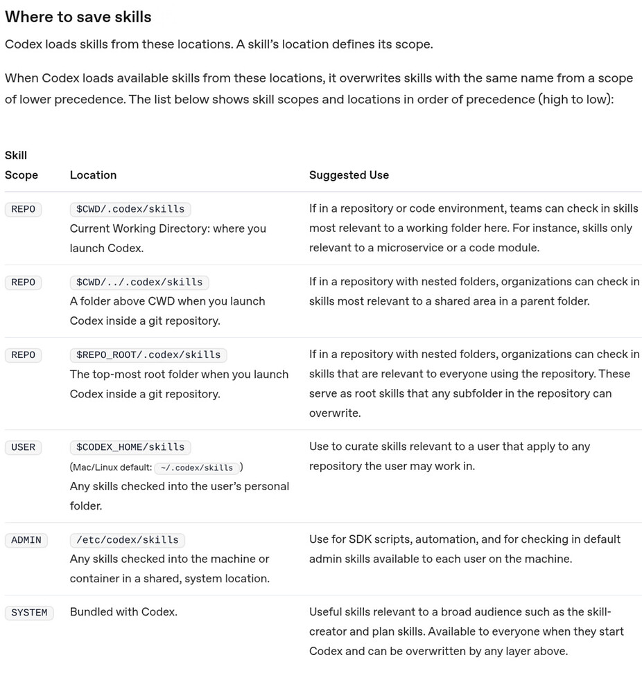 codex的skills放在哪？ - 开发调优 - LINUX DO