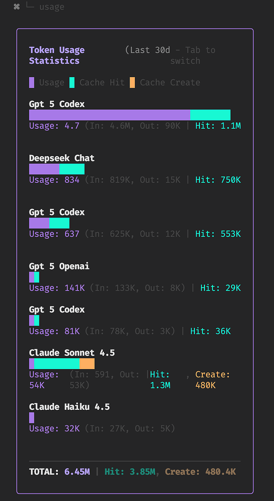 Snow CLI 手摸手的完整食用指南，以及配置结构讲解（更新至v0.5.9） - 文档共建 - LINUX DO