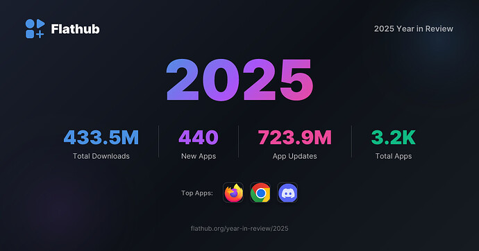 Flathub 发布 2025 Year in Review - 前沿快讯 - LINUX DO