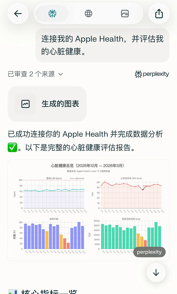 Perplexity iOS 现已支持连接 Apple Health （更正：测试中，可申请） - 前沿快讯 - LINUX DO