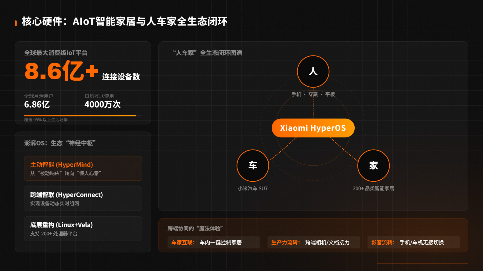 【PPT-AGENT】简单落地,一个指令帮你生成对应风格的ppt~ - 开发调优 - LINUX DO