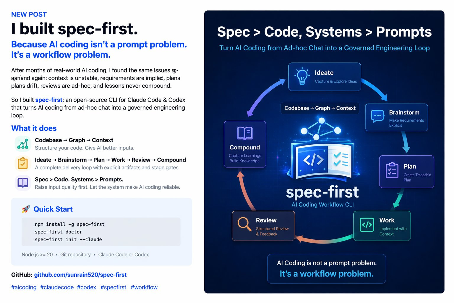 Spec-First：重新定义 AI Coding 的工作流 - 开发调优 - LINUX DO